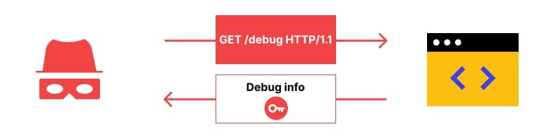 What is an Information disclosure? Examples and Prevention